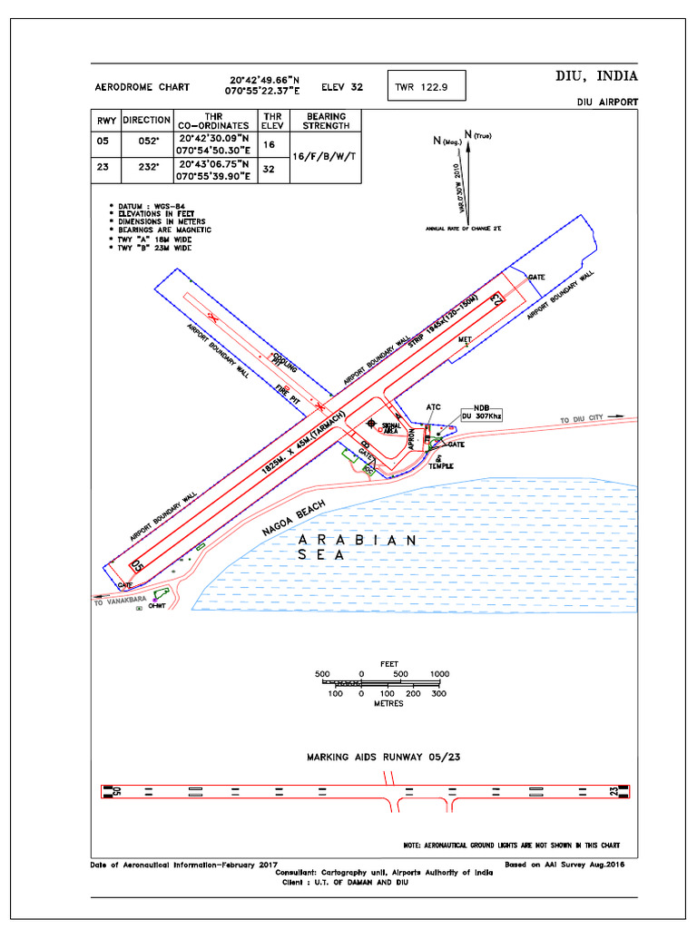 Diu Ac | PDF