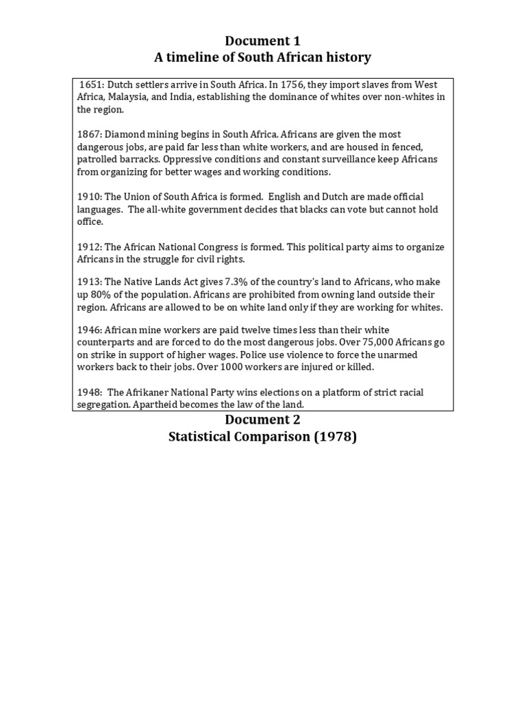Apartheid DBQ Documents | PDF | Apartheid | Nelson Mandela