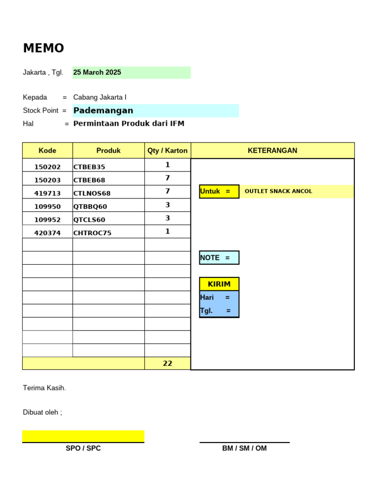 Memo Barang Besar Outlet Ancol SP Pademangan | PDF