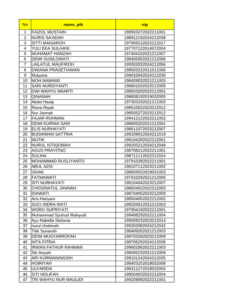 Asn Piloting 2024 - Kab. Bangkalan | PDF | Islamic Belief And Doctrine