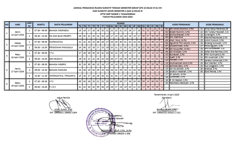 Jadwal Dan Pengawas Ruang STS 2 & Sas2 2025 | PDF