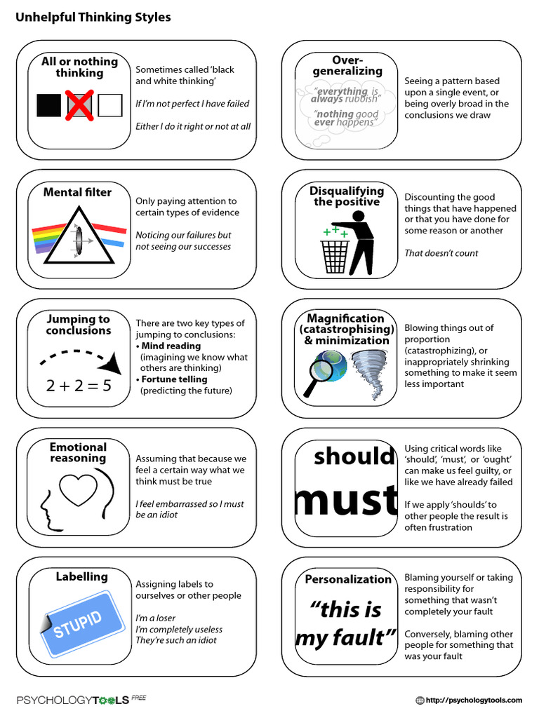Unhelpful Thinking Styles | PDF | Thought | Reason