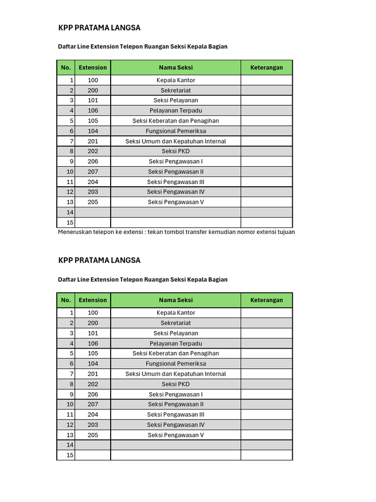 Nomor Extension Pabx KPP Langsa | PDF
