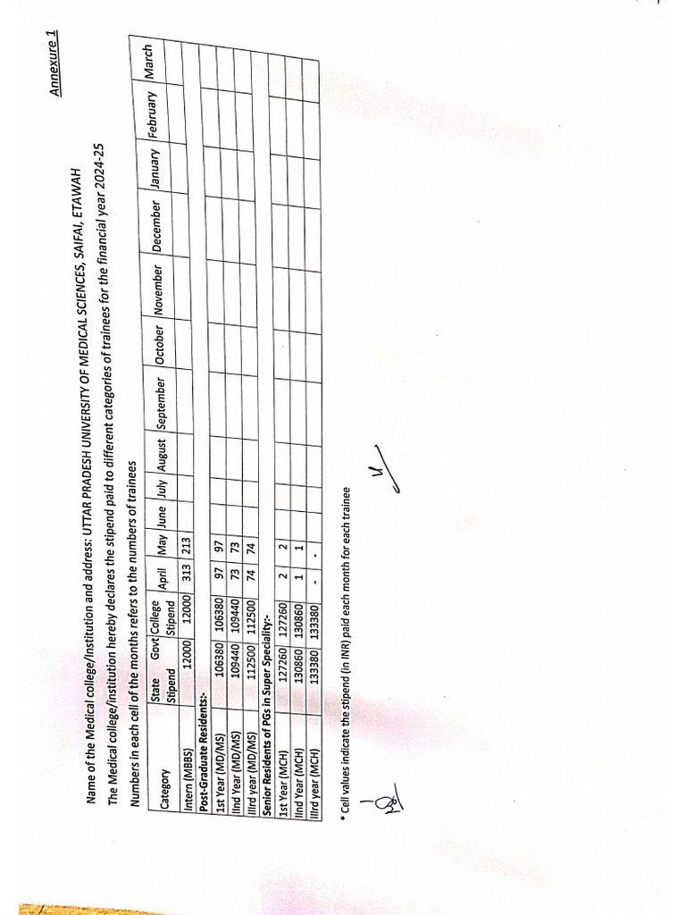 Paid Stipend Info Apr May 2024 | PDF