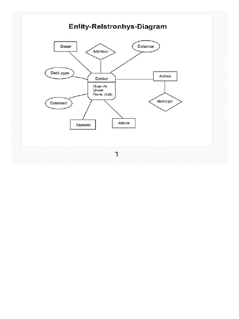 Blood Bank All Diagrams | PDF