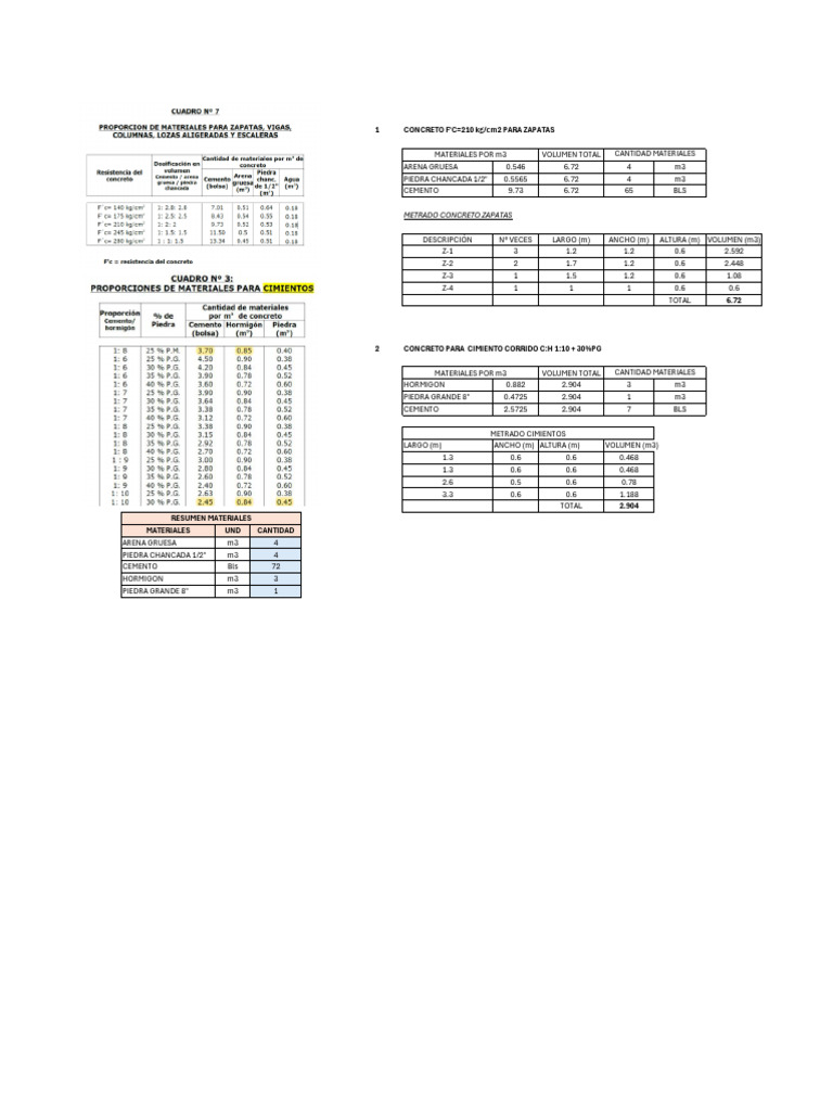 Materiales Arqui | PDF | Hormigón | Material compuesto