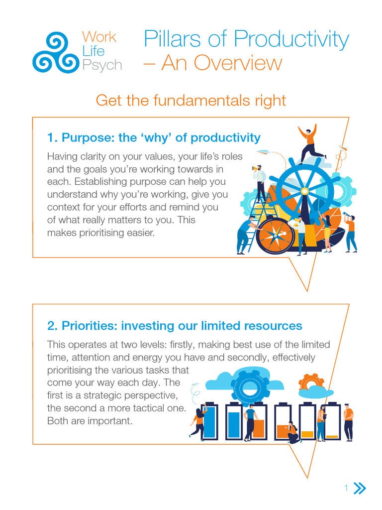 Overview of Productivity Principles | PDF | Learning | Cognition