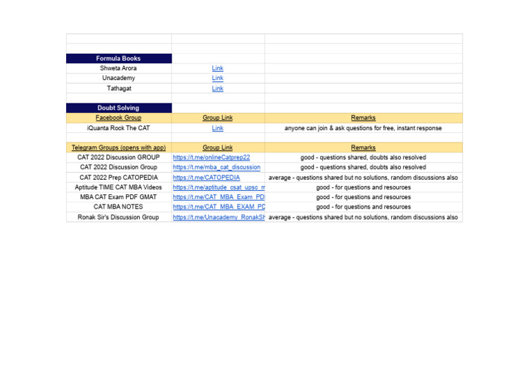 Free MBA Prep Resources - Doubt Solving | PDF