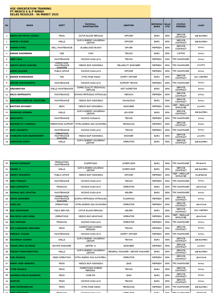 F - 01 - 001 - Form Rekap Hasil HSE Orientation 20250306 (1) | PDF