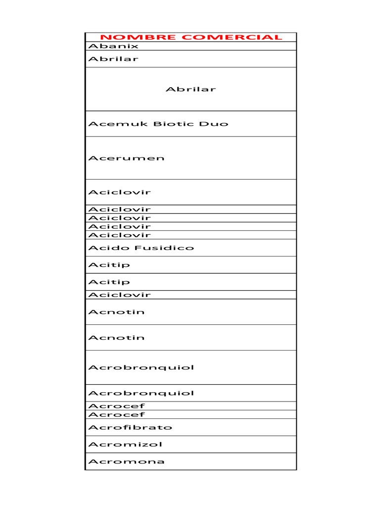 Cuadro de Medicamentos YULI | PDF | Tableta (Farmacia) | Medicina CLINICA