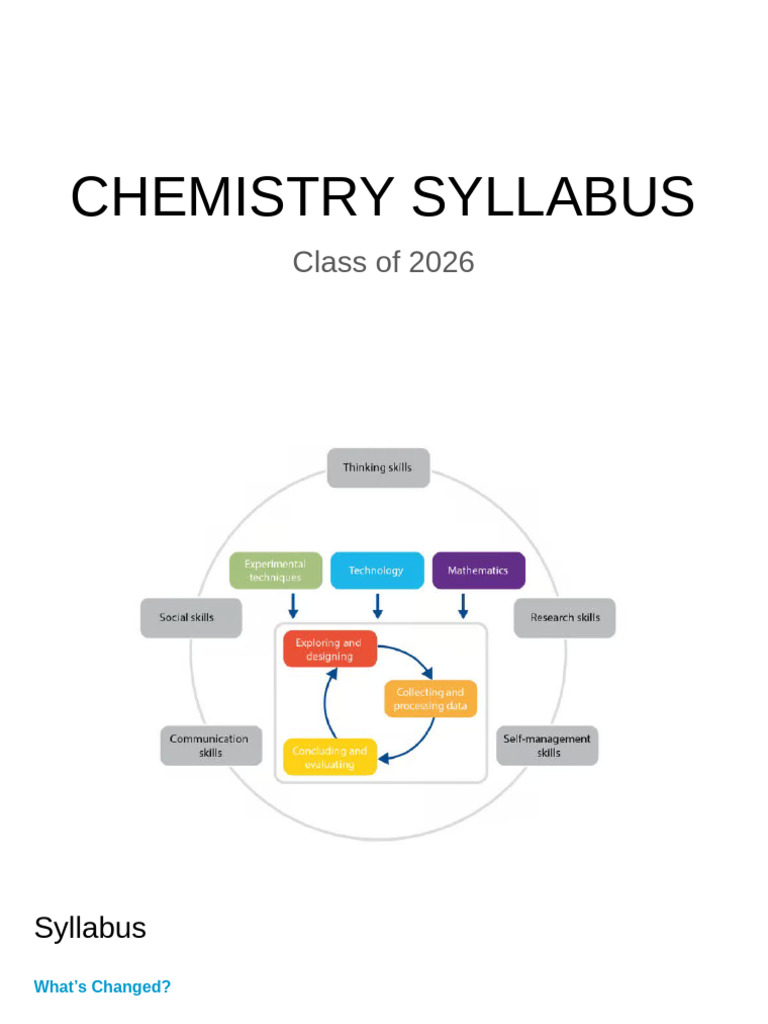 Ib FM Class of 2026 - Chem Syllabus | PDF | Citation