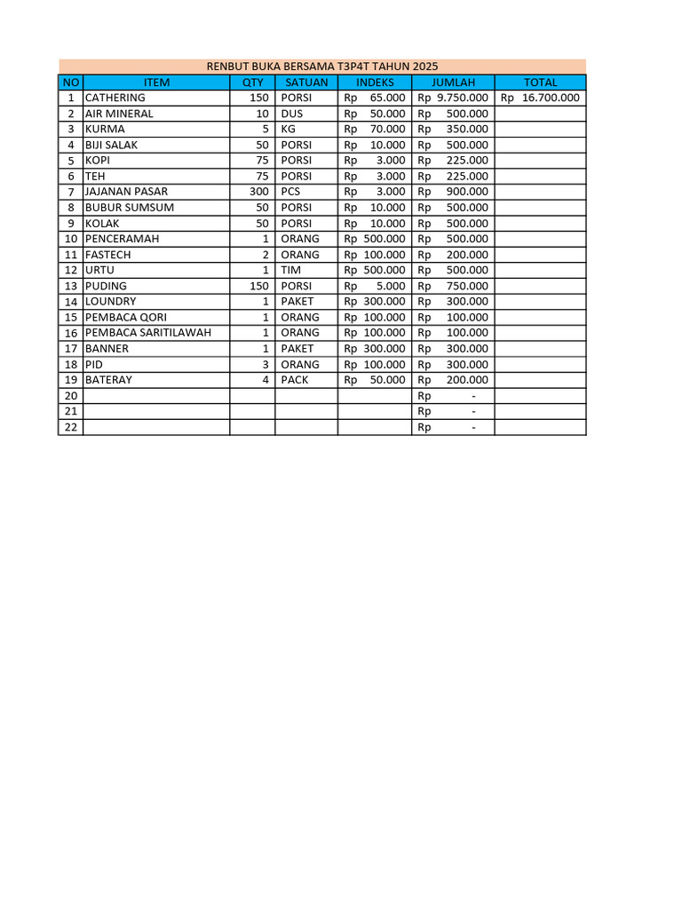Pengeluaran Bukber | PDF