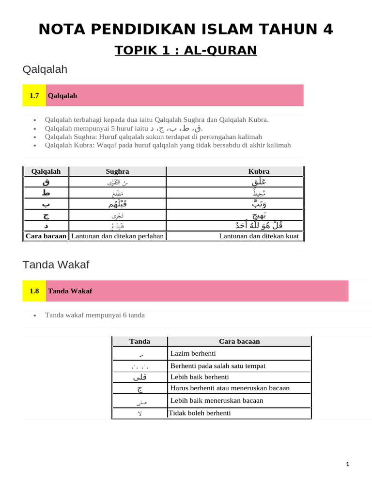 Nota Pendidikan Islam T4 | PDF