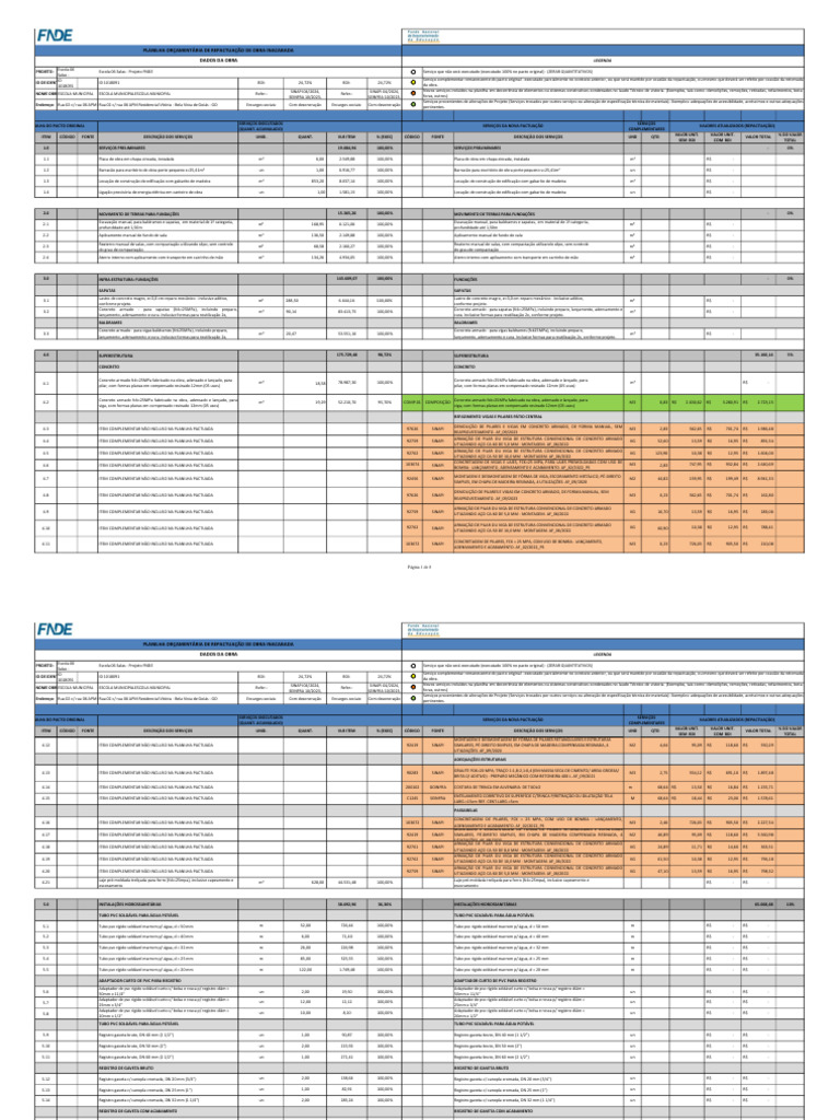 Anexo Iv - Obra 1018091 - Planilha de Repac - Escola 6 Salas Padrão Fnde | PDF | Materiais ...