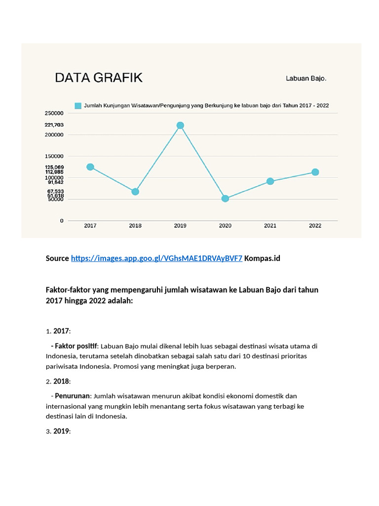DATA GRAFIK JUMLAH KUNJUNGAN KE LABUAN BAJO Salinan Salinan Salinan Salinan | PDF