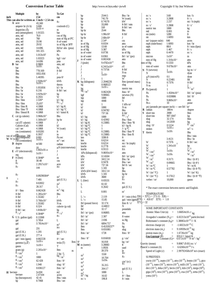 measurementconversions | PDF | Pascal (Unit) | Physical Quantities