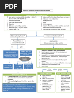 Cellulitis and Skin Abscess in Adults - Treatment - UpToDate | PDF ...