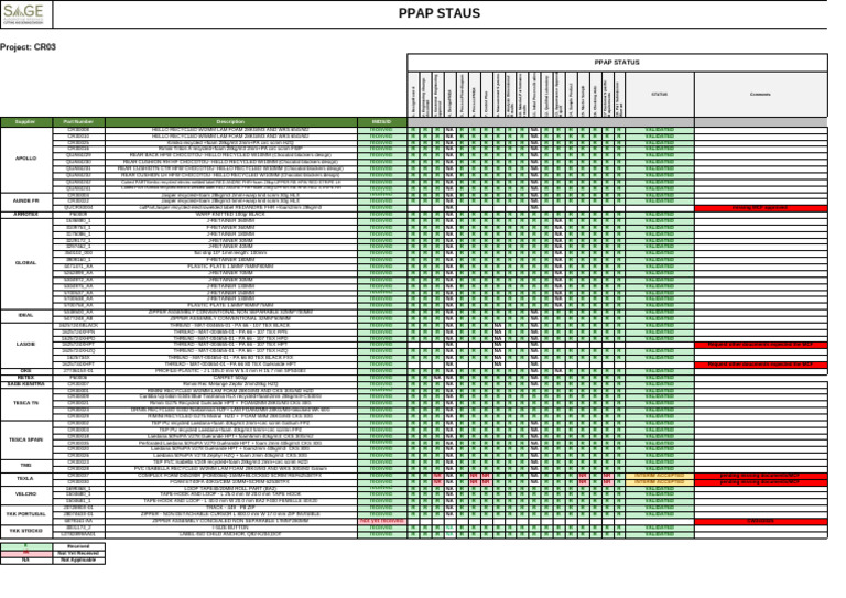 CR03 - PPAP Suppliers Status | PDF