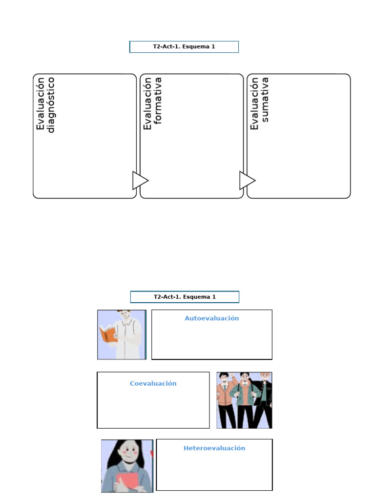 Esquemas 1 y 2, T2-Act-1 | PDF