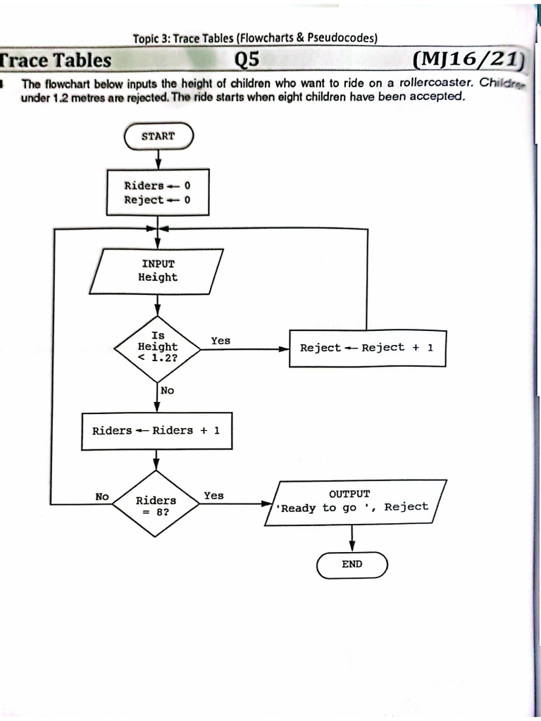 Trace Table | PDF