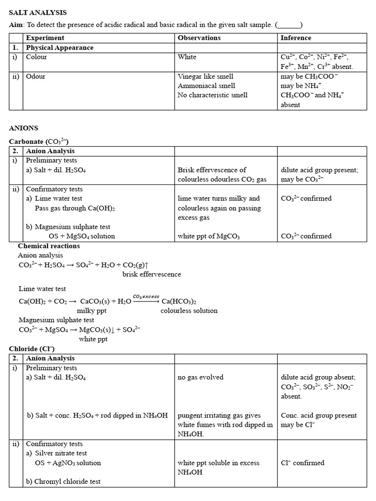 Salt Analysis: Detecting Anions and Cations | PDF | Ammonium | Acetate