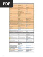 Vda 6.3 Audit Check List | PDF | Project Management | Mass Production