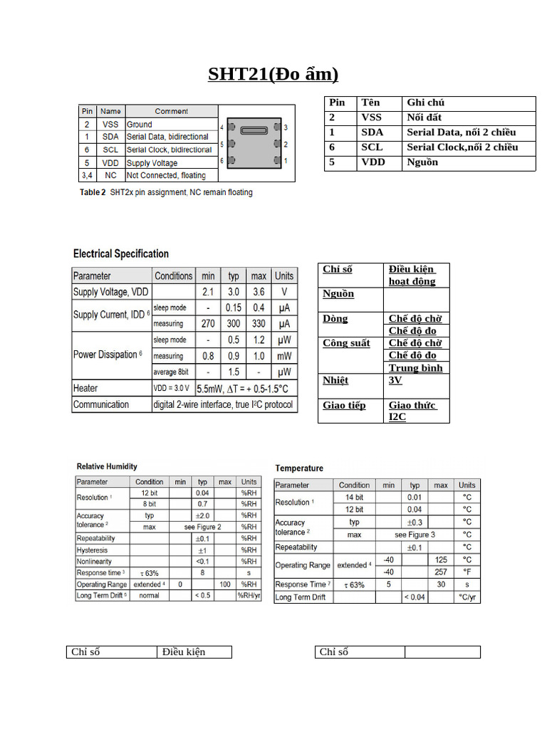 Report W3 SmartWatering-Update | PDF