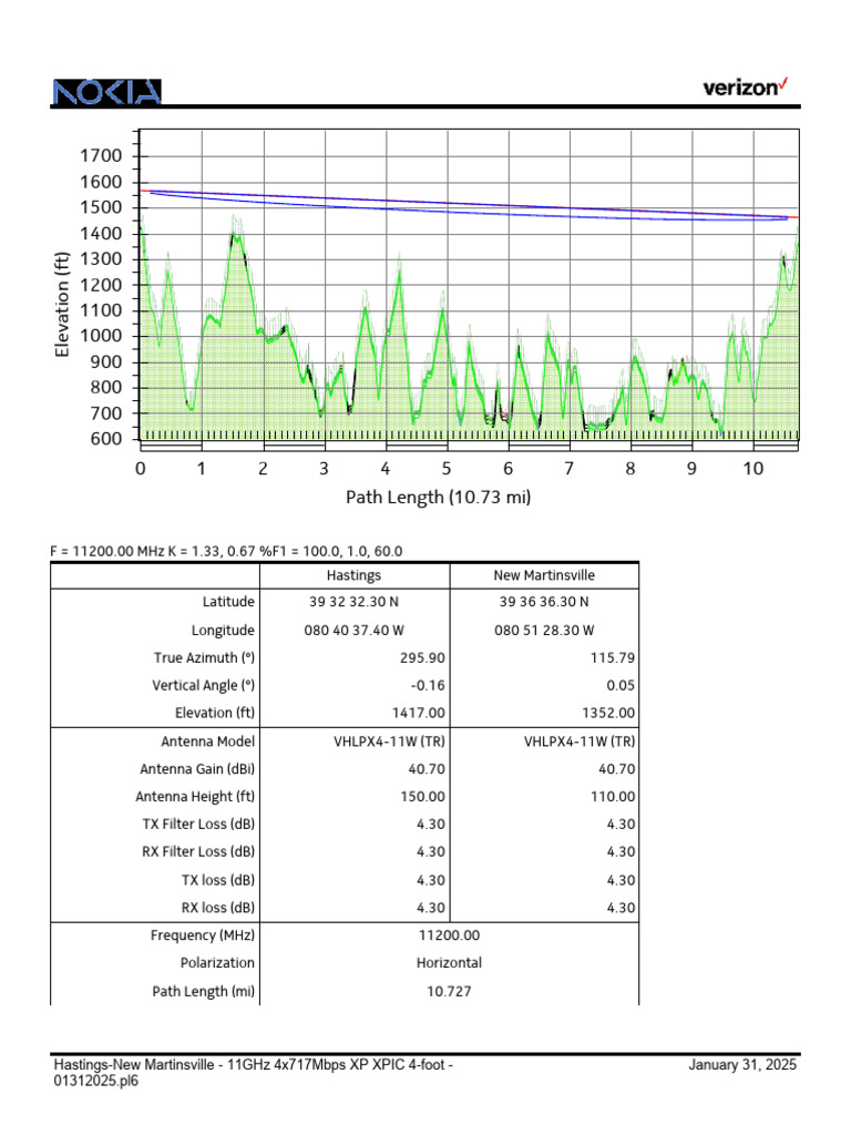 Hastings New+Martinsville+ +11GHz+4x717Mbps+XP+XPIC+4 Foot+ +01312025 ...