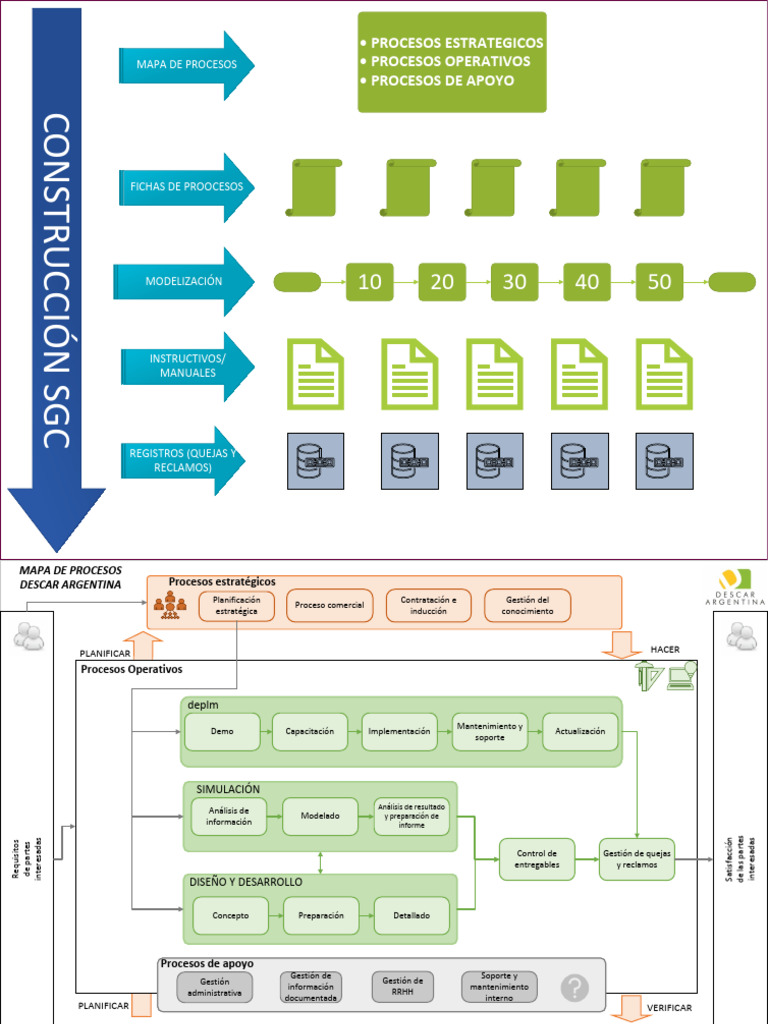 Mapa de Procesos Organizacionales SGC | PDF | Simulación | Planificación