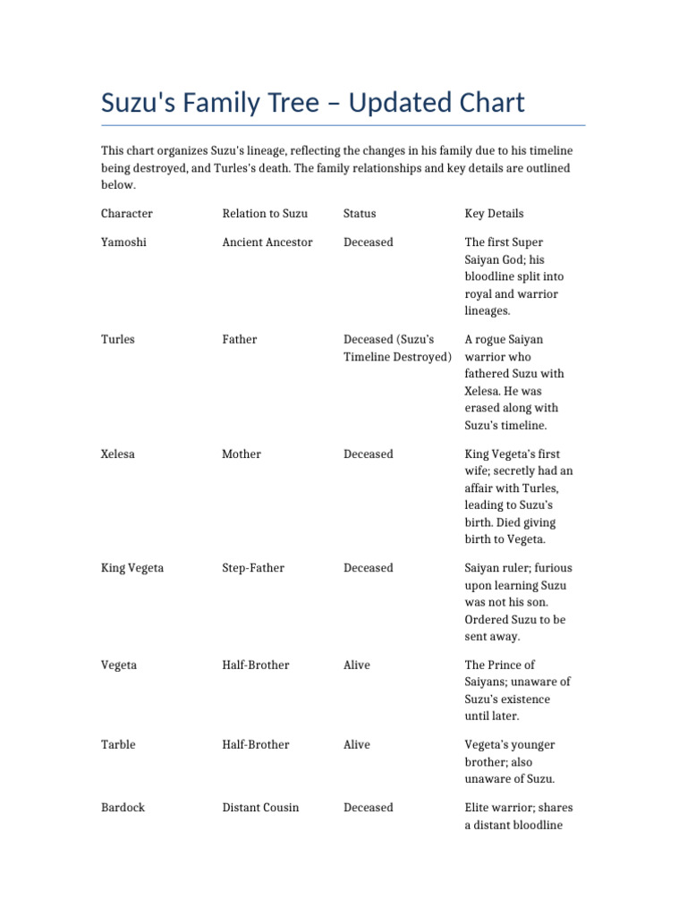 Suzu's Family Tree Overview | PDF | Dragon Ball