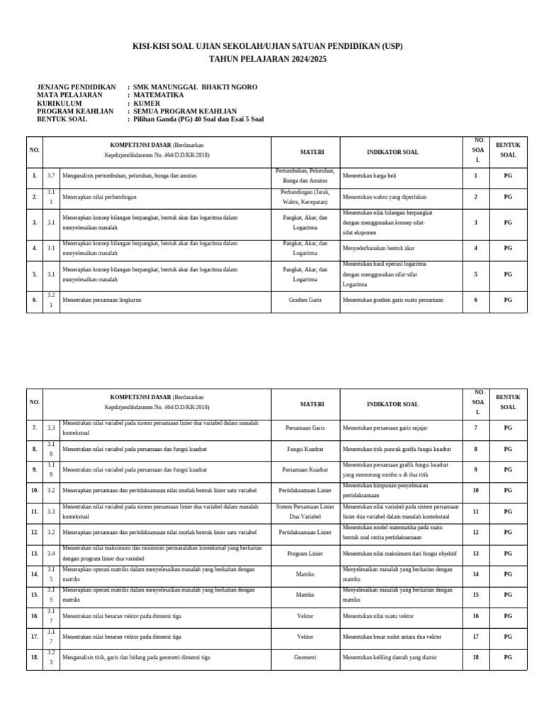 Kisi Kisi USP Matematika SMK 2024 2025 | PDF