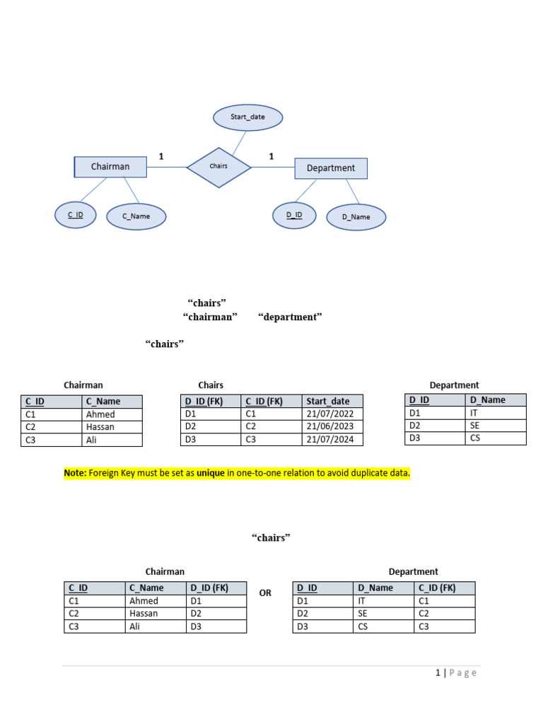 ERD-Relationship Mapping | PDF | Databases | Software Design