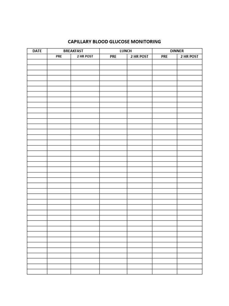 Capillary Blood Glucose Monitoring | PDF