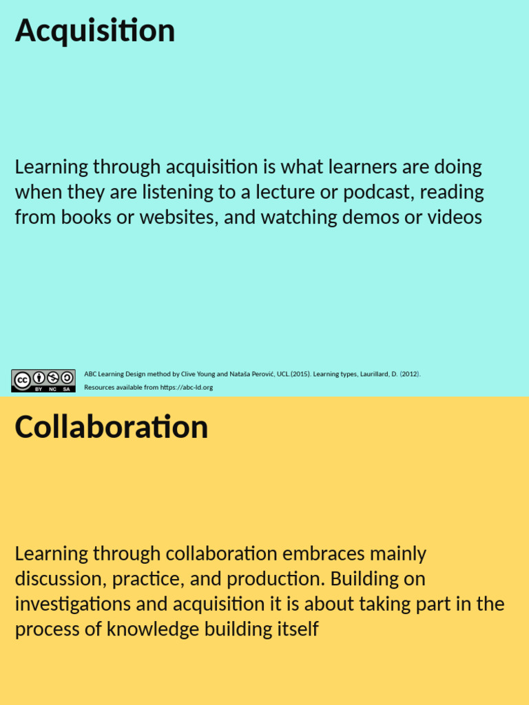 ABC - LD Cards Learning Types - Toolkit 2020 | PDF | Learning ...