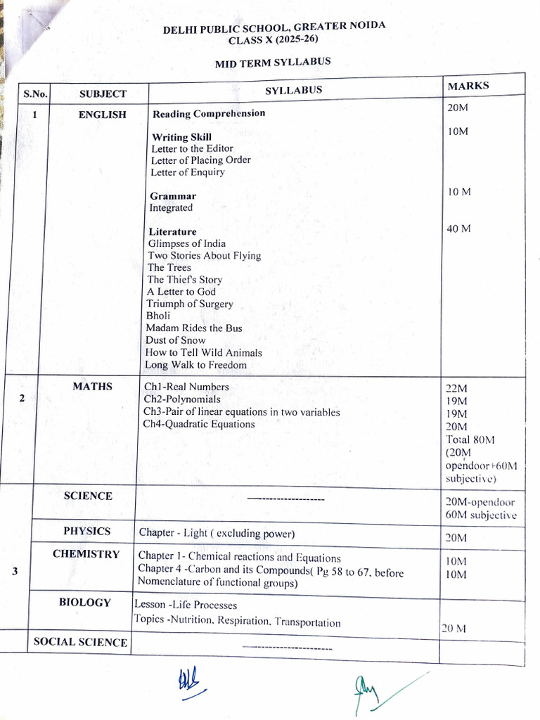 Mid Term Syllabus Class X (2025-26) | PDF | Science | Physical Sciences