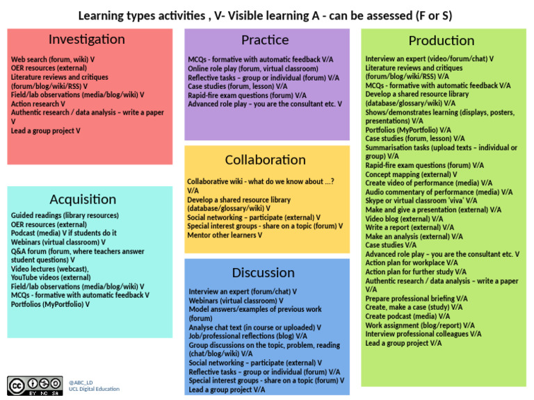ABC - LD Additional Online Activities - Toolkit 2020 | PDF | Internet Forum | Wiki