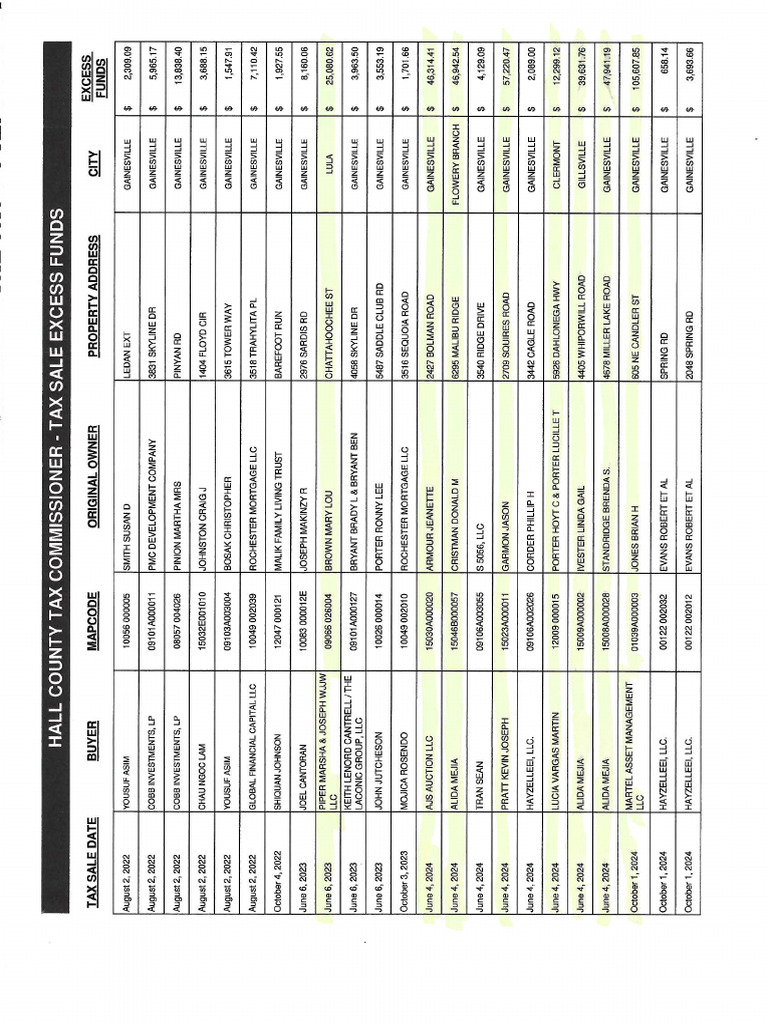 Hall Excess Funds List | PDF