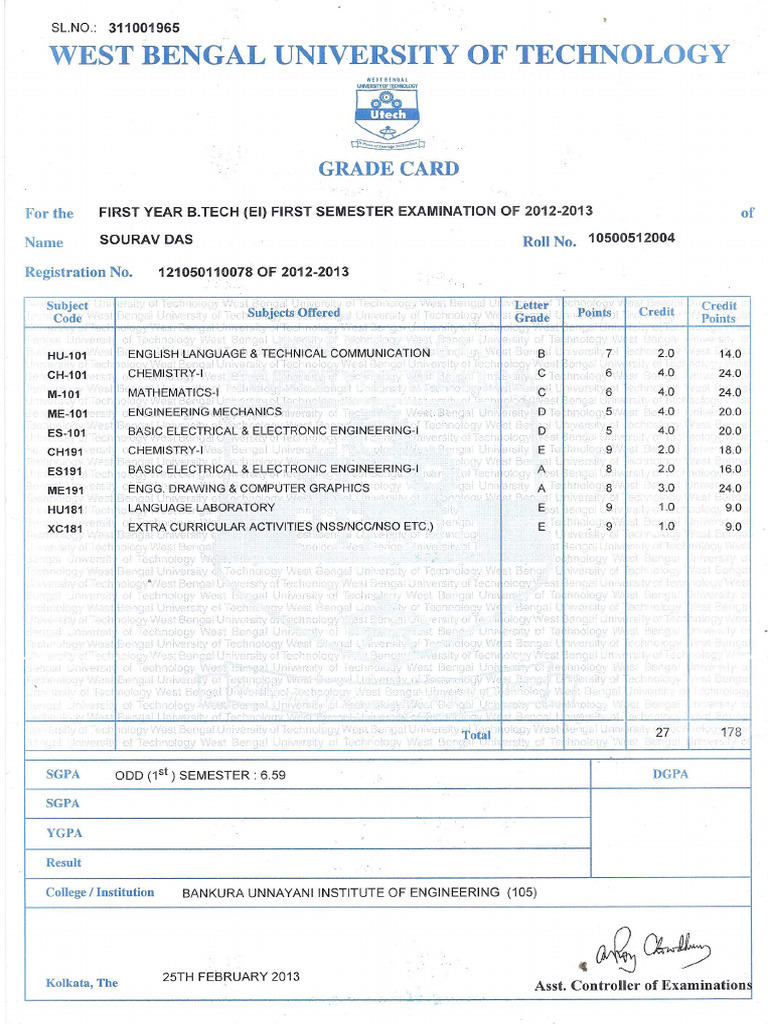 1st Sem Result | PDF