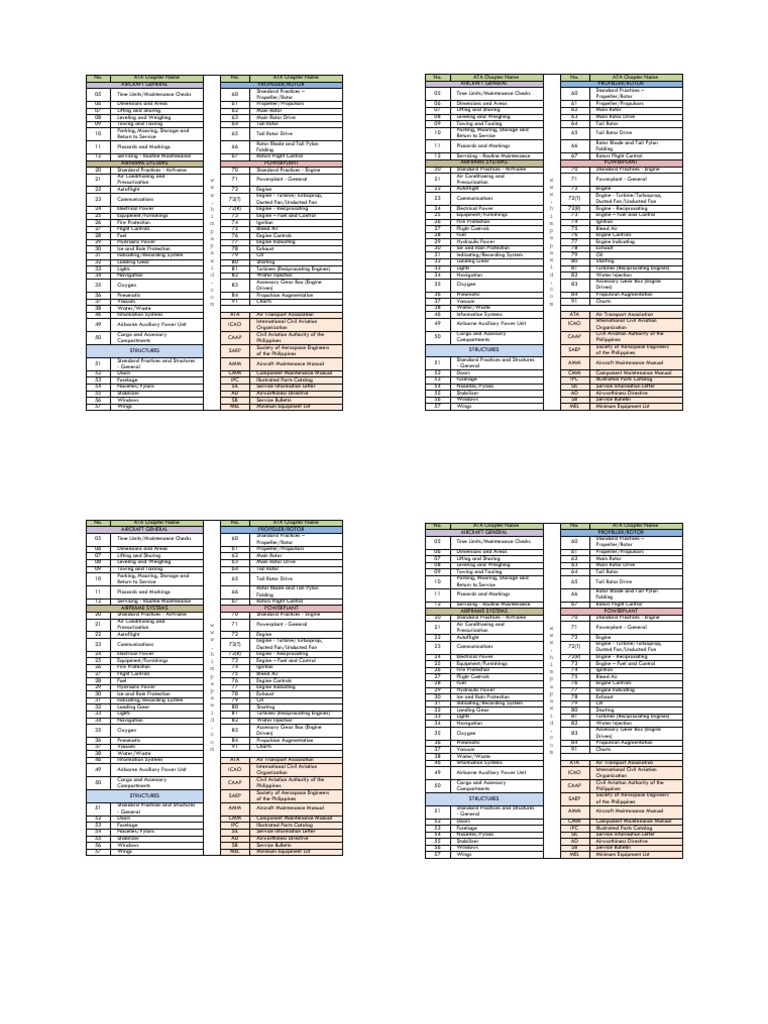 Ata Chapter Guide Set A4 | PDF | Turbine | Aircraft