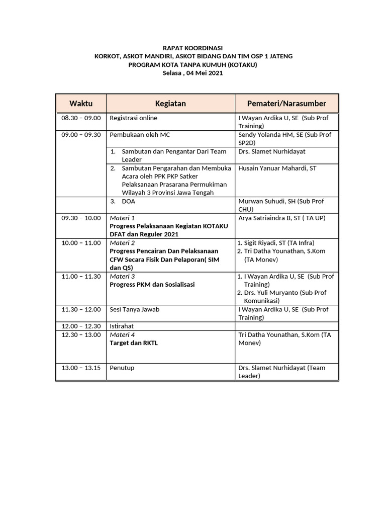 Rundown Rakor Tim Korkot Askot Mandiri Dan Tim OSP 04 Mei 2021 | PDF