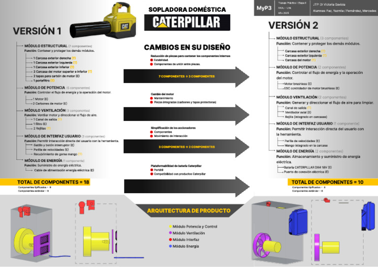 MyP3 TP1 Etapa 2 Faz Fernández | PDF | Motores | Bienes manufacturados