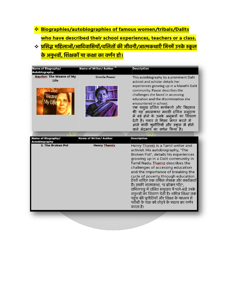 Unit-1 Literature and Language - 58072272 | PDF