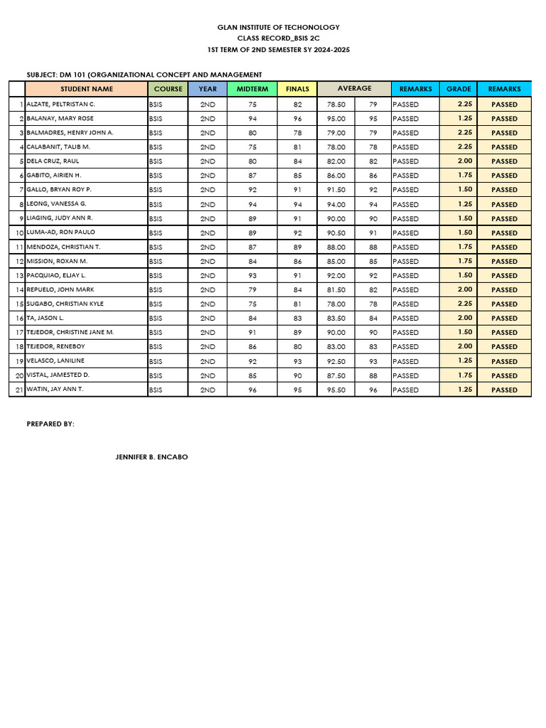 BSIS-2C.-GRADES | PDF