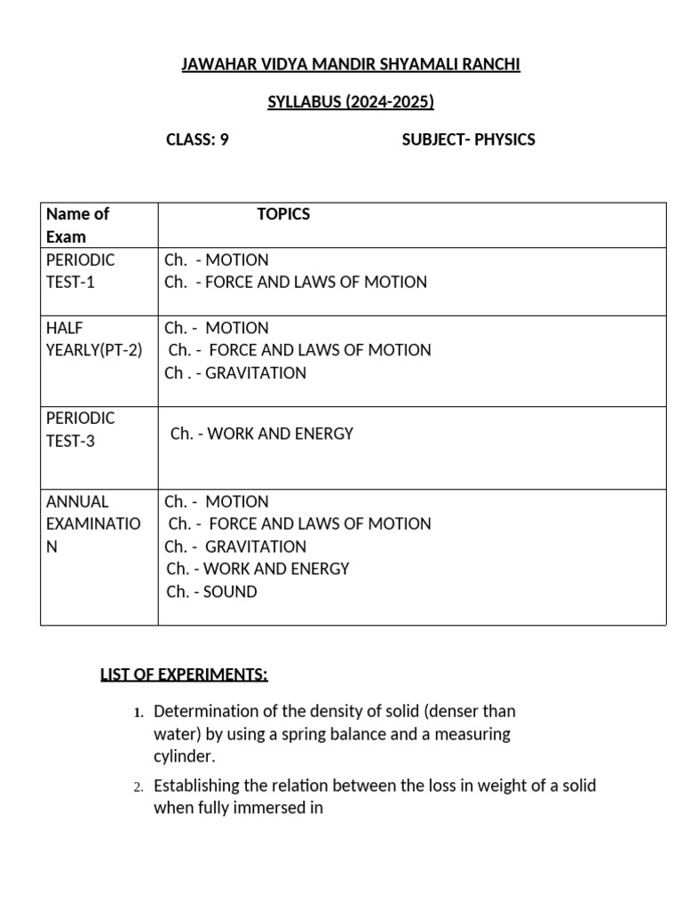 Class 9 Physics Syllabus 2024-25 | PDF