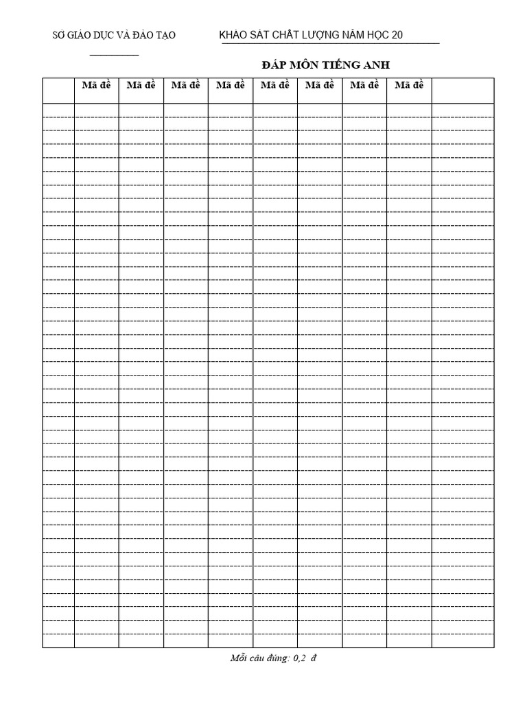 DapAn KSCL 24 25 ANH9 | PDF