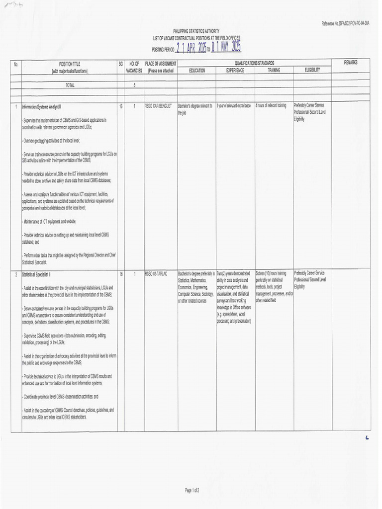 2025-04-21a List of Vacant Contractual Positions | PDF