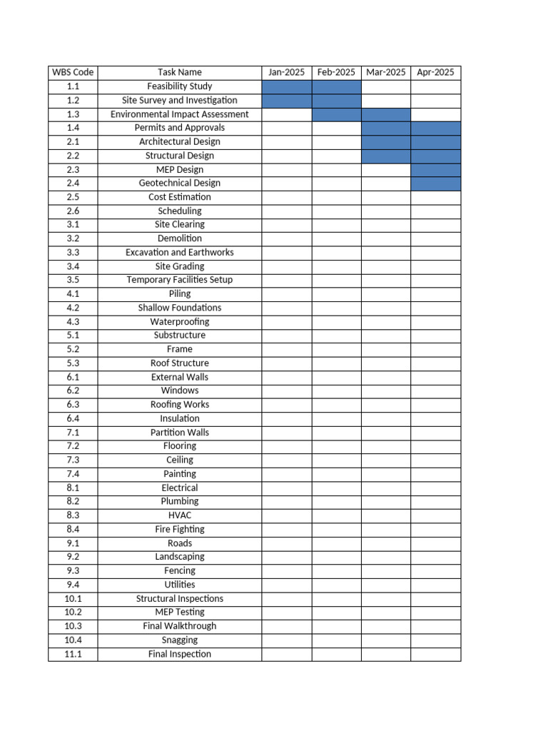 2025 Construction Project Timeline | PDF