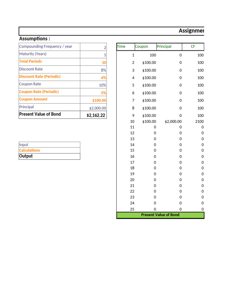 Bond Valuation Assignment Analysis | PDF | Applied Mathematics ...