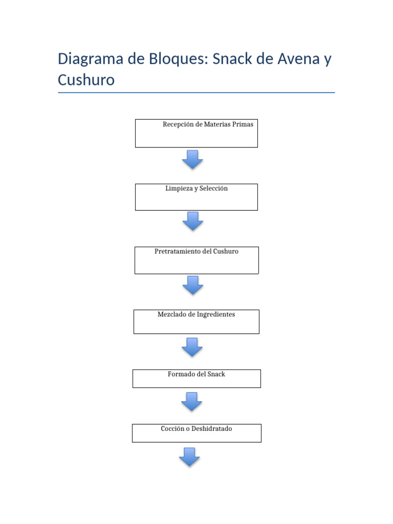 JHAN.000000 | PDF | Cocinando | Alimentos