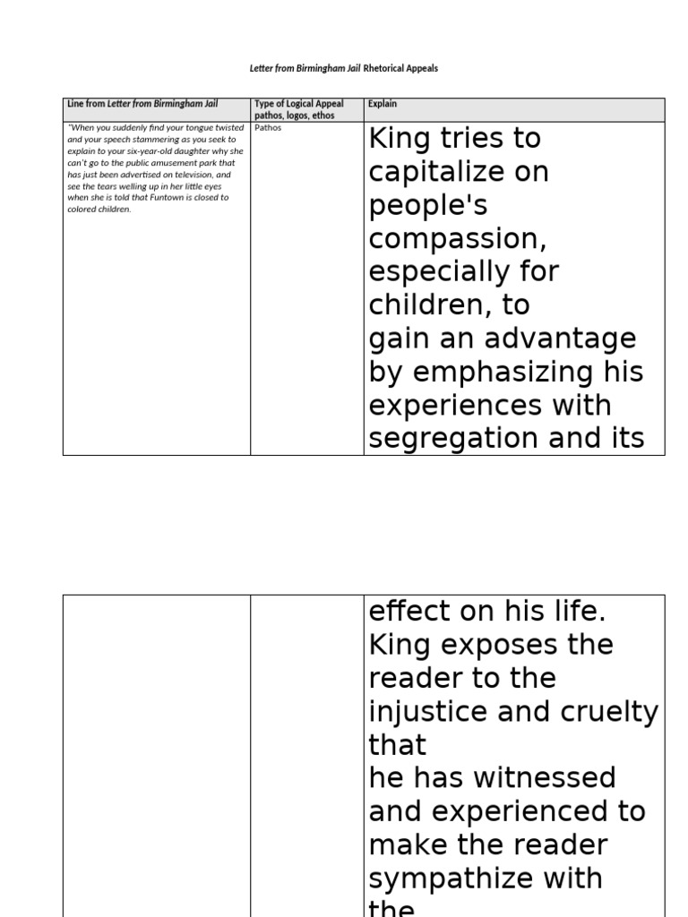 2023ContrerasPradosIreneLifeEnglish4 3.05 Rhetorical Appeals | PDF